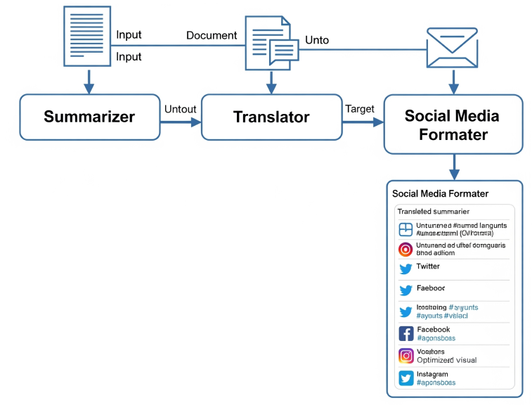 AI Studio Landing Page